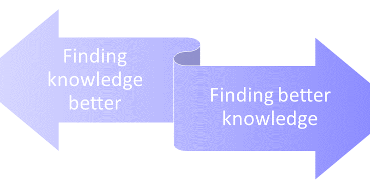 Knoco stories: Finding knowledge better vs finding better knowledge