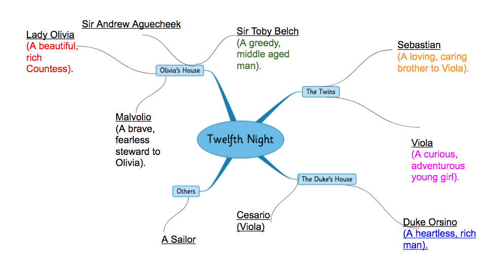 Year Five: The Characters of Twelfth Night