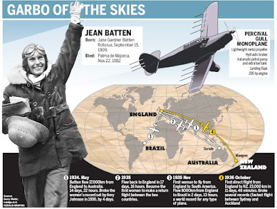 The Digital Teacher: Schools : Great women breaking the limit of sky ...