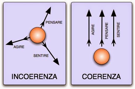 Coerenza
