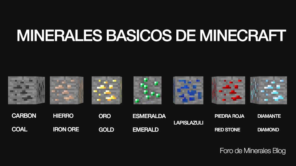 Los videojuegos y los minerales