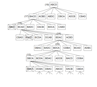 farhan juliyanto: 2. METODE PENCARIAN HEURISTIK