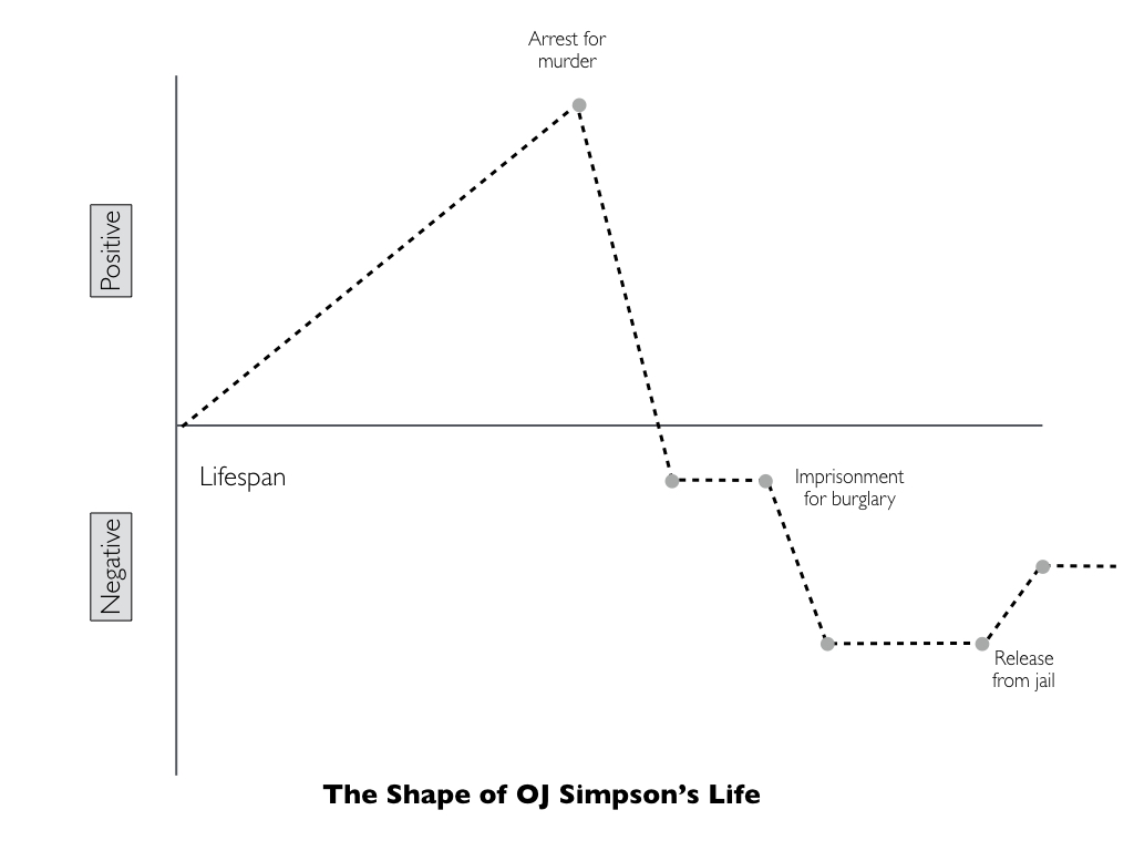 Philosophical Disquisitions: Fading Away: Does the shape of life matter?