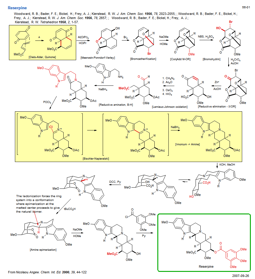 Organic Chemistry from a Blonde's point of view