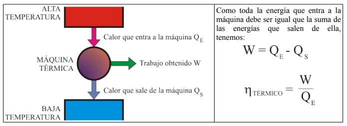 corrosión seca - ingeniería mecanica