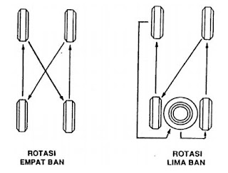 Proses Perawatan Pada Ban Mobil Yang Baik dan Benar Agar Keausan Pada ...