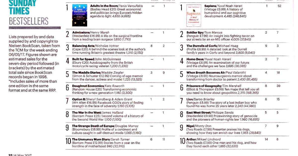 Michael Haag: Sunday Times Bestseller 14 May 2017