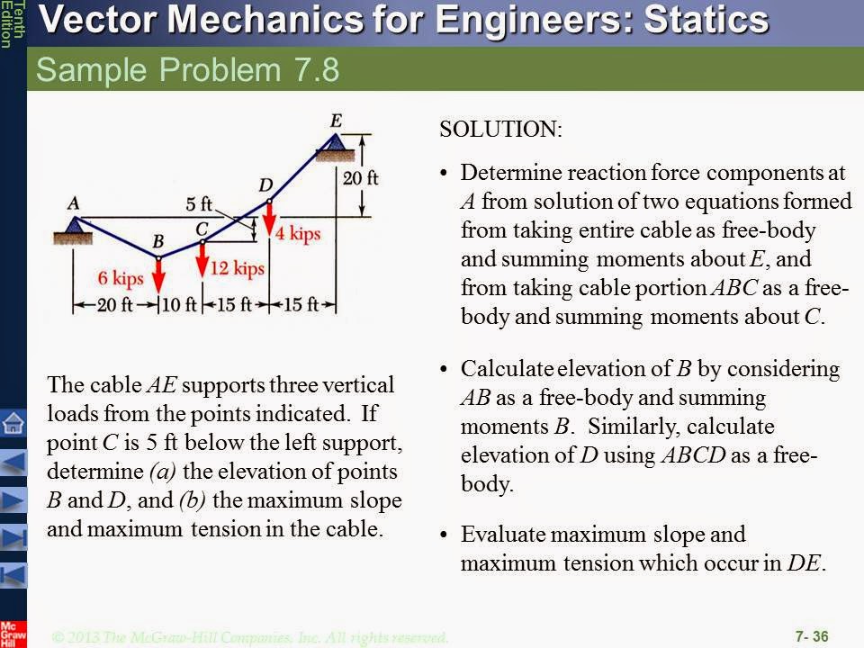 ENGR Mechanics: Statics: 7.7 - 7.9 Cables with concentrated loads