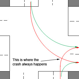 No, but seriously: Changing lanes in an intersection