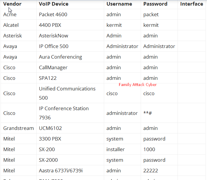 Default Password List – 2017 (VoIP)