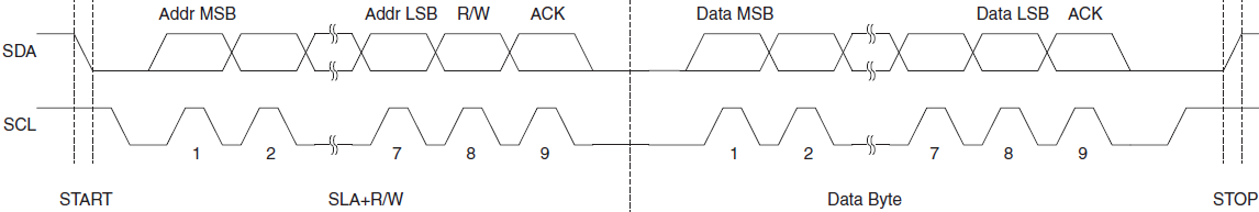 AVR(Atmega, Mega board) 배우기: twi-i2c-comm