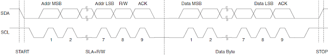 AVR(Atmega, Mega board) 배우기: twi-i2c-comm