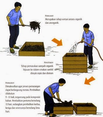 Home Bilqis Haura Consultant: Cara Mudah Membuat Pupuk Kompos