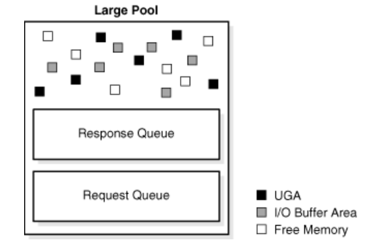 Oracle by Anand: Oracle Database 12c Architecture Oracle by Anand: Oracle Database 12c Architecture