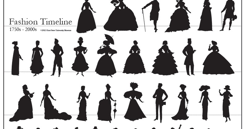 20th Century Fashion Timeline