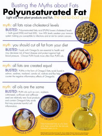 Polyunsaturated Fat Examples