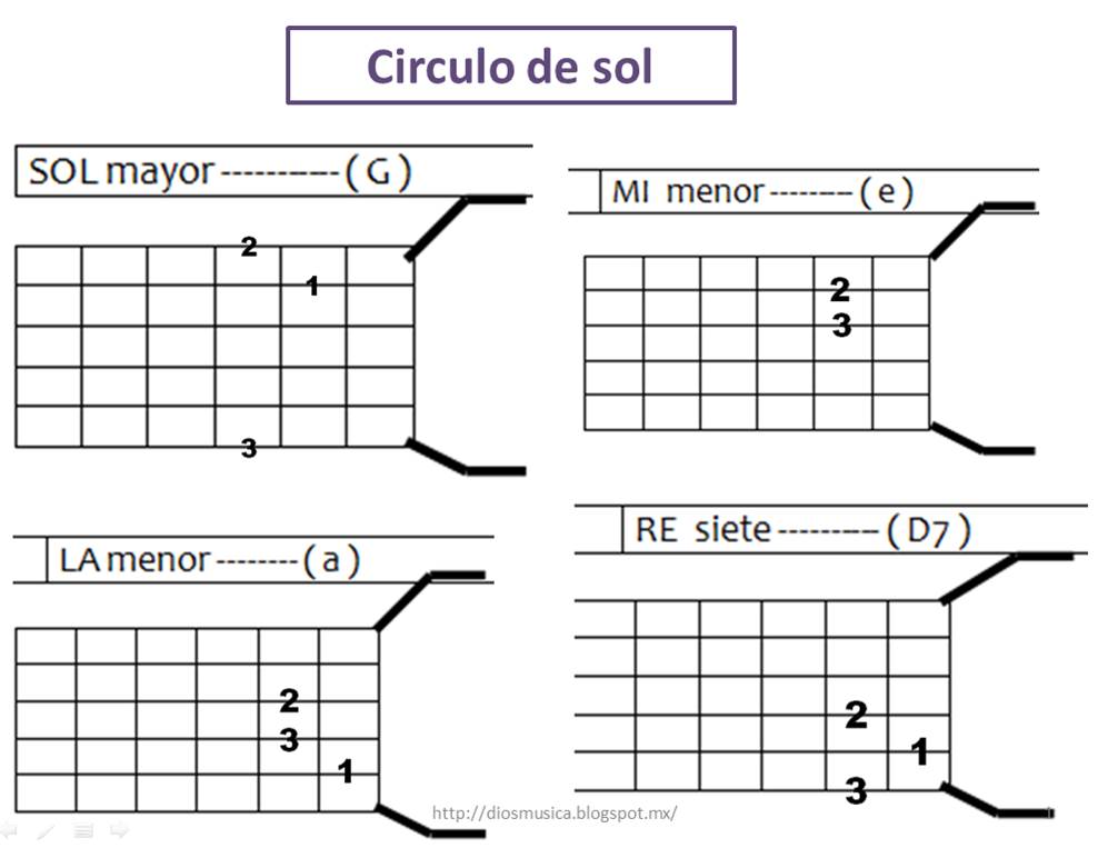 DEI Música 2 ciclo 2013 2014 DEI: 2013