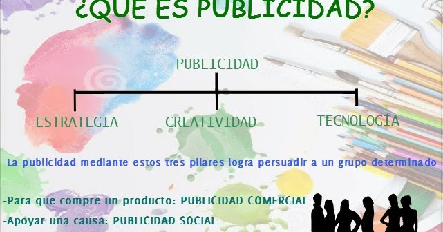 Comunicación Comercial : ¿Qué es Publicidad?