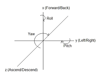 UAV Society: Quadcopter Mechanics
