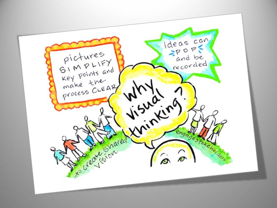 Teaching for Understanding ~ Visible Thinking Routines