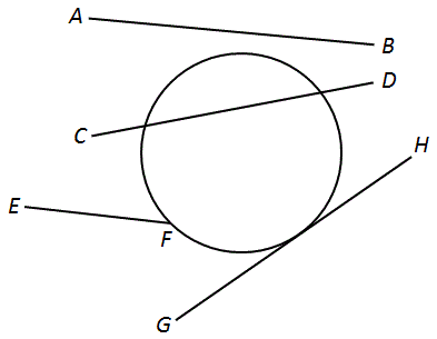 Matematik 4 5: Mengenal pasti tangen kepada suatu bulatan