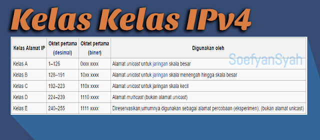 IP v4 , Belajar IP Address dan Subnetting - Soefyan Syah