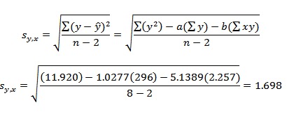 Fisika: Korelasi dan Regresi