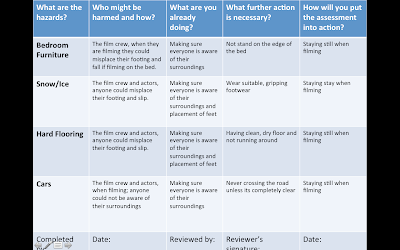 James' Media Coursework: Recce Report