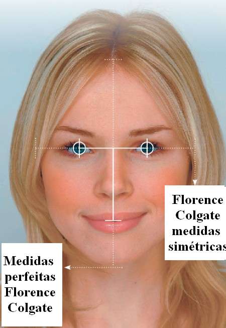 Response to ABC News/Good Morning America! Britain's Most Beautiful Face!