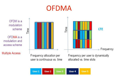 Pervasive Computing - What You Need To Know: Radio Frequency Modulation ...