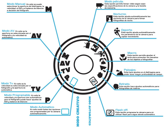 Taller de fotografia