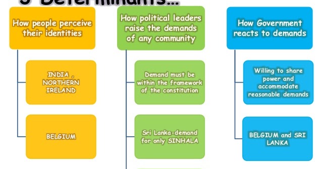 Study with me :): Power Sharing ------3 Determinants of social Division