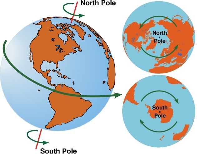 Message 4Share . . .: SUN today close to Earth?