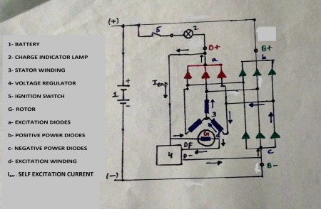 How Car Parts Work: Alternators in Automobiles