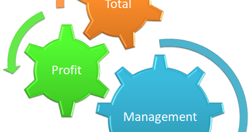 TPM stands for "Total Profit Management" - Eng. Madhawa Habarakada