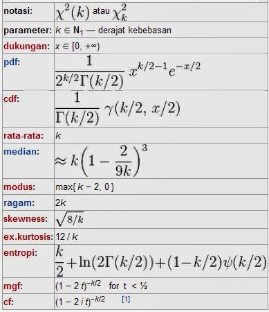 Tabel Chi Square - belajar statistik - Mas Sugeng