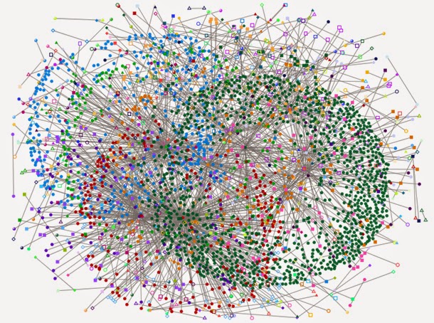 Análisis de redes sociales: Visualización de redes sociales online en ...