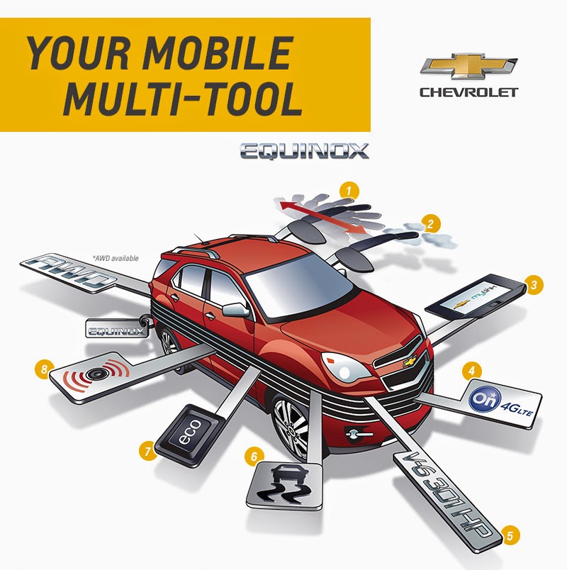 Small Crossovers Are the New Utility Players | Kupper Auto Blog