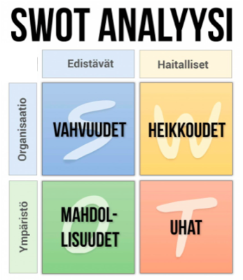 www.jyrkikokko.fi: SWOT analyysi - Keski-Suomi - Pirkanmaa