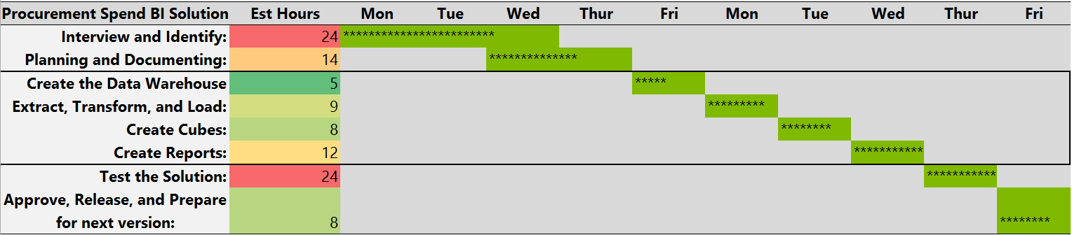 BI: Building the Data Warehouse Lessons Blog: BI: Building the Data ...