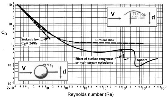 All about Mechanical-Energy Conversion : Pengaruh Koefisien Drag (Cd ...