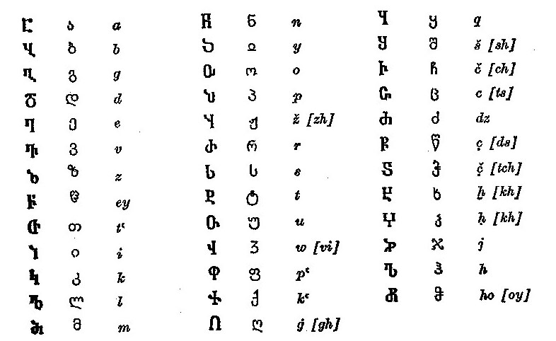 Georgian Alphabet