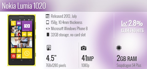 10 Spesifikasi Handphone Nokia Paling Populer Versi GSMArena