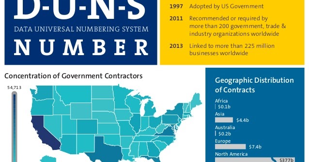 SMALL BUSINESS FEDERAL GOVERNMENT CONTRACTING ("Smalltofeds"): GSA ...