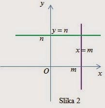 Matematika za poneti: Analitička geometrija – prava