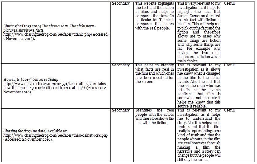 Lauren Small Scale Research Project: Sources Table