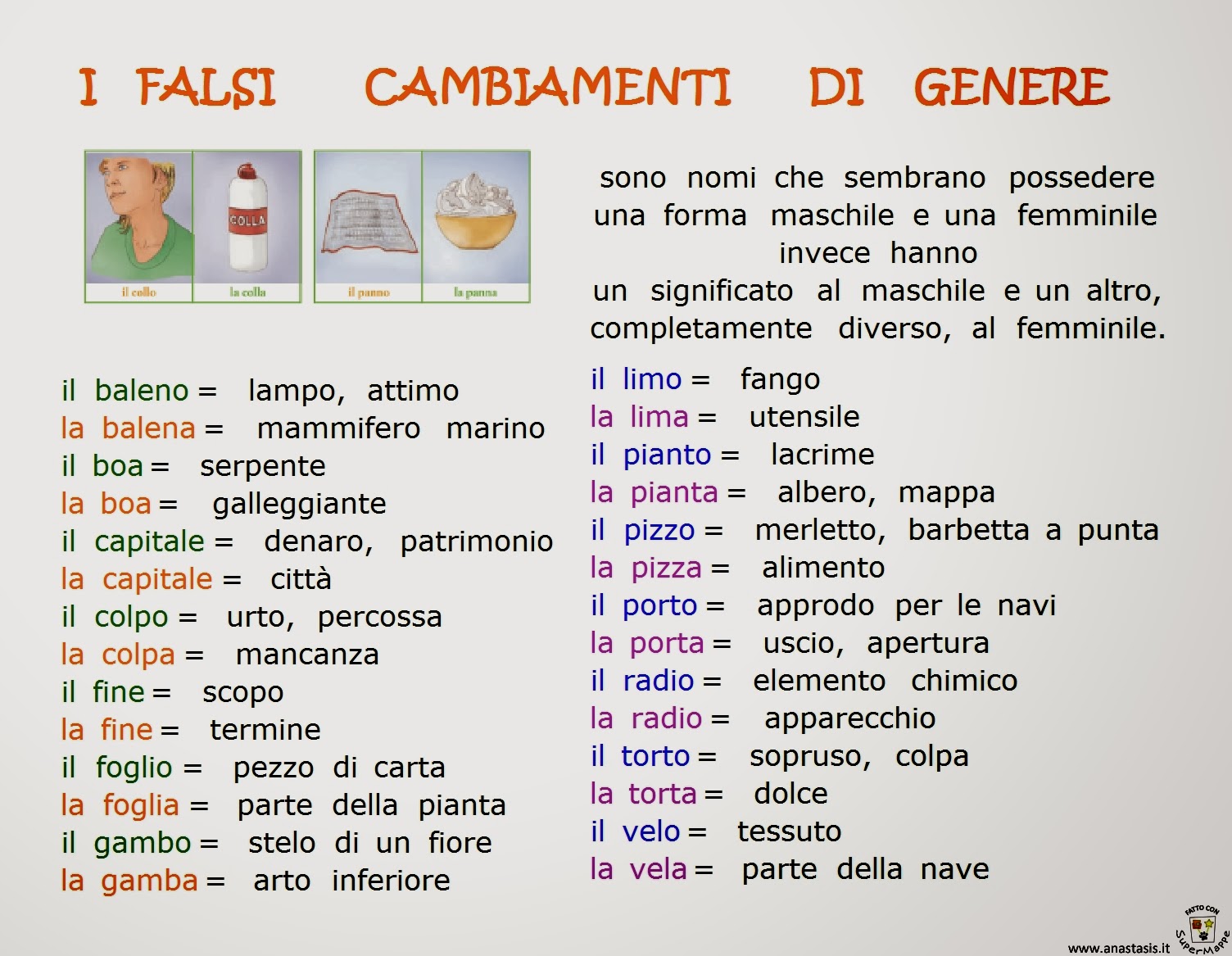 Paradiso delle mappe: I falsi cambiamenti di genere