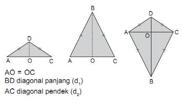 Rumus Matematika - Luas layang-layang