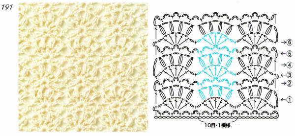 Sa invatam sa crosetam si sa tricotam: modele crosetate- scheme si ...