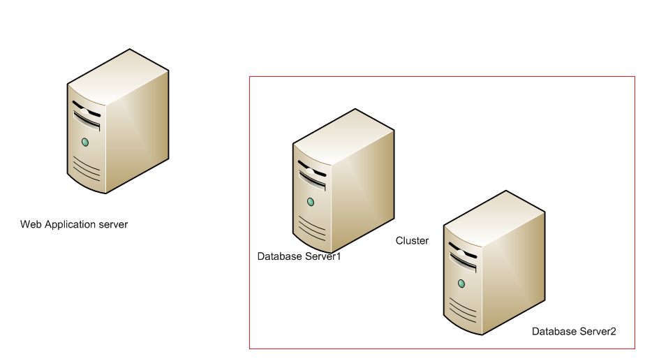 IT Solutions and Digital Transformation: Share Point Topologies